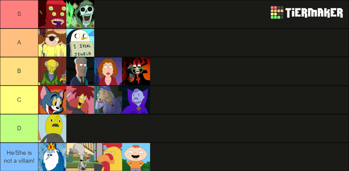 ULTIMATE Cartoon Villains (500+ VILLAINS) Tier List (Community Rankings ...