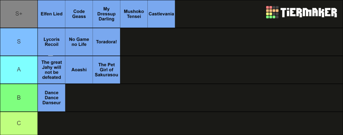 Anime Mega List! Tier List (Community Rankings) - TierMaker