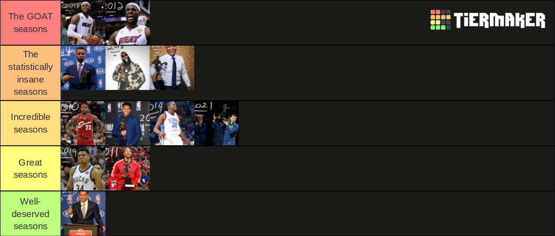 Best NBA MVP seasons in last decade Tier List (Community Rankings) - TierMaker