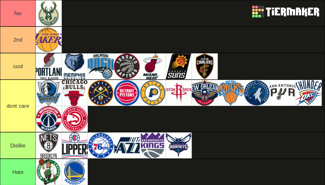NBA TEAMS Tier List (Community Rankings) - TierMaker