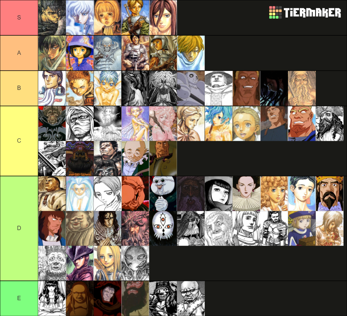 Berserk Characters Tier List (Community Rankings) - TierMaker
