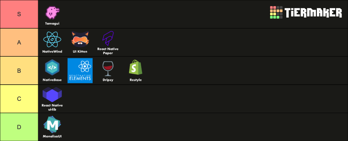 UI React Native Tier List (Community Rankings) - TierMaker UI React Native Tier List (Community Rankings) - TierMaker