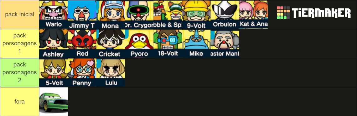 Wario Ware: Get It Together Characters Tier List (Community Rankings ...