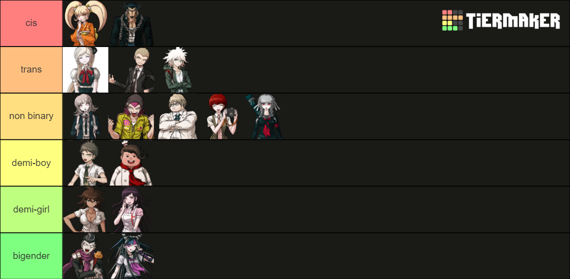sdr2 gender identity Tier List (Community Rankings) - TierMaker