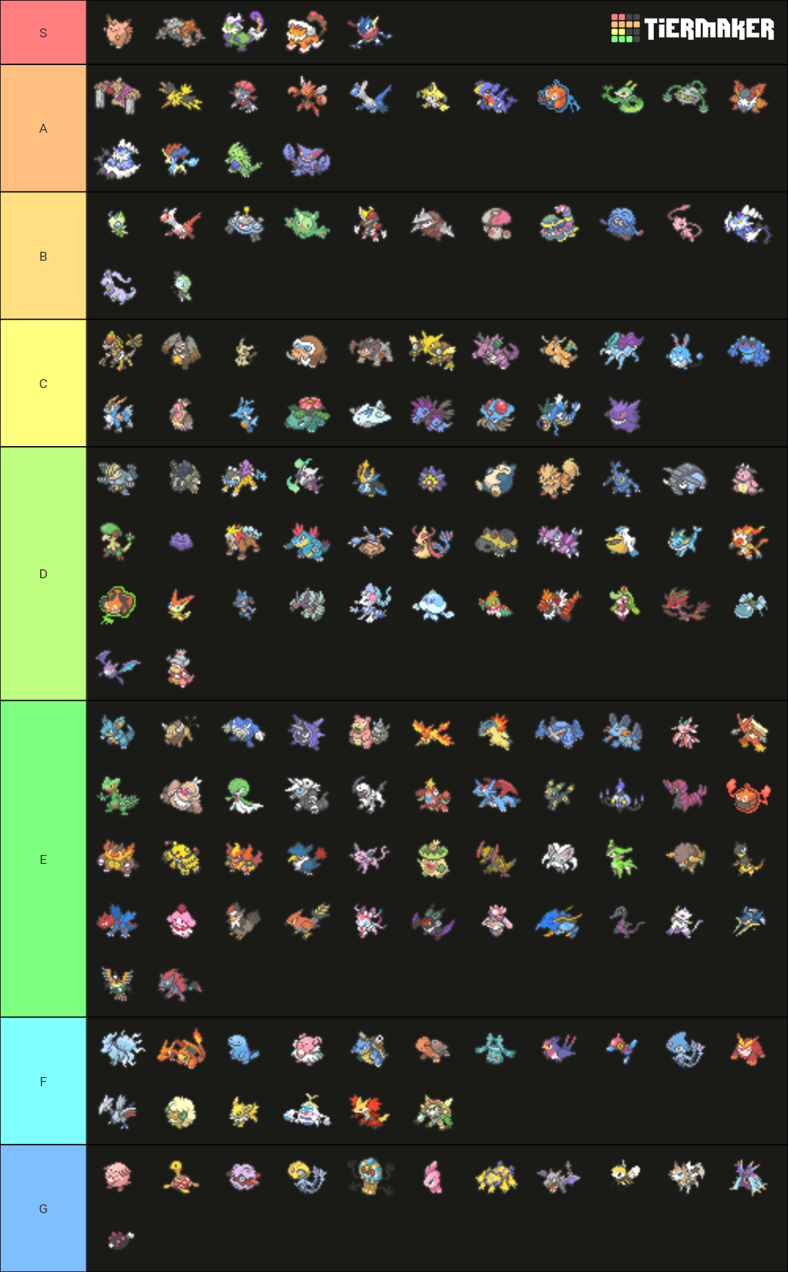 Every Pokemon Competitive Tier List (Community Rankings) - TierMaker