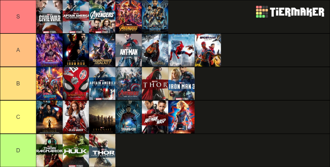 Marvel Movies Tier List (Community Rankings) - TierMaker