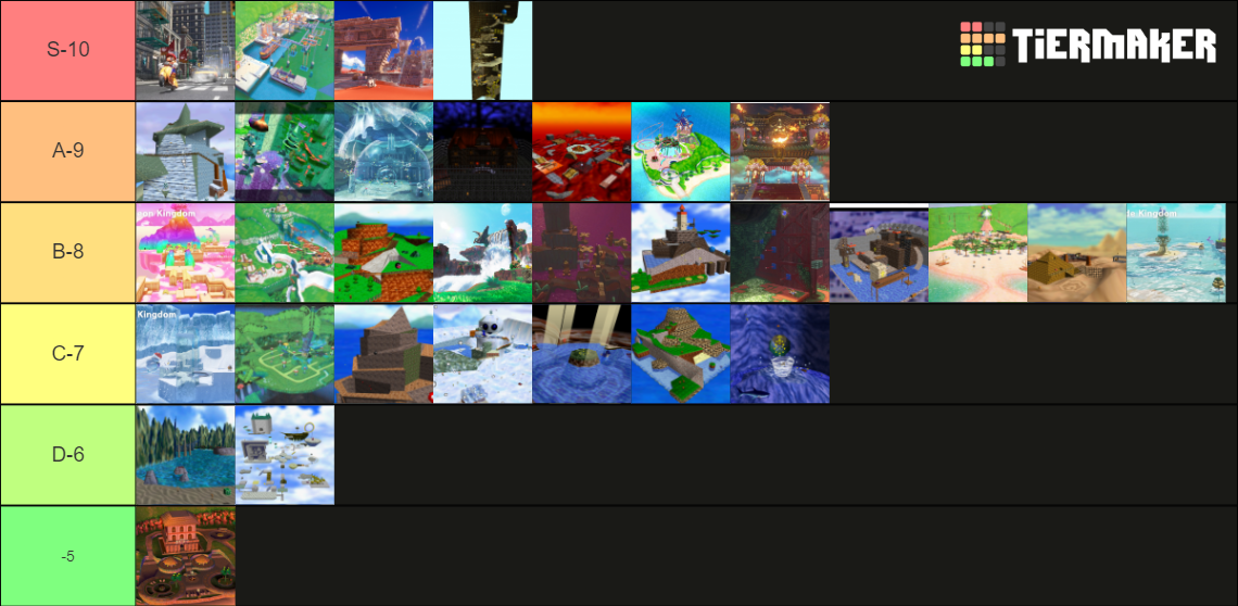 All Main Levels in Super Mario 3D Games Tier List (Community Rankings ...