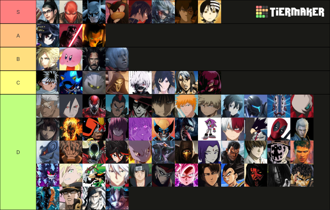 Edgy character - Ow the Edge Tier List (Community Rankings) - TierMaker