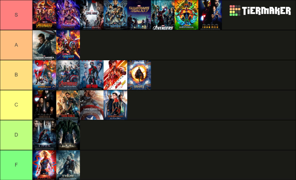 MCU Movies from Phase 1, Phase 2, and Phase 3 Tier List (Community ...