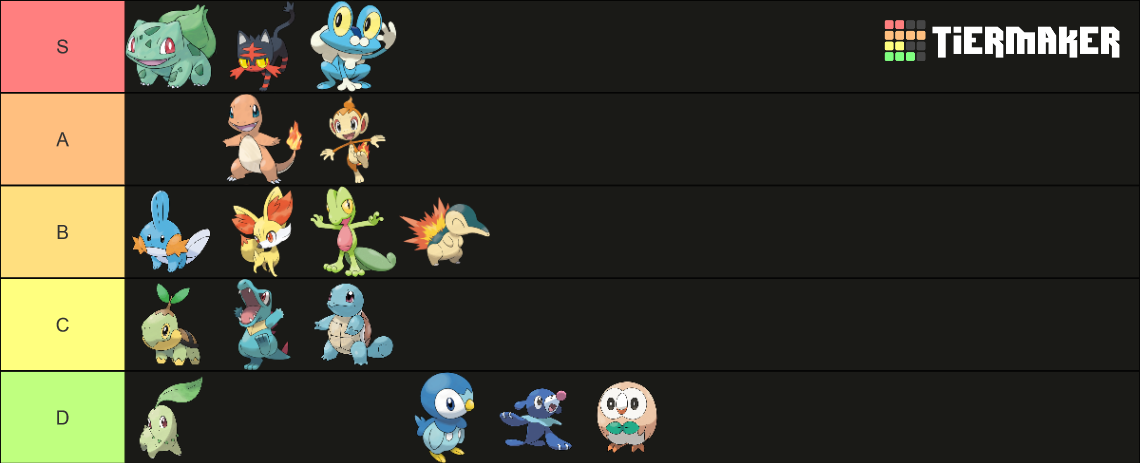 Pokémon Starter Viability Tier List (Community Rankings) - TierMaker