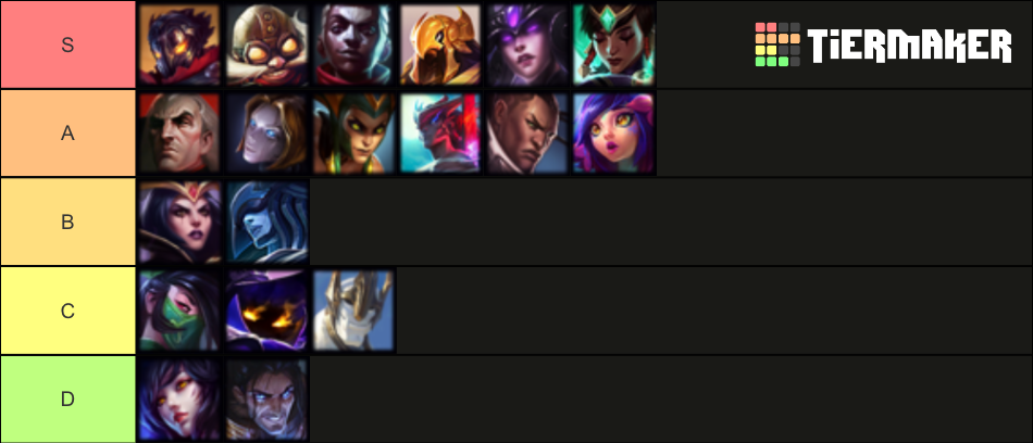 League of Legends mid Champions Tier List (Community Rankings) - TierMaker