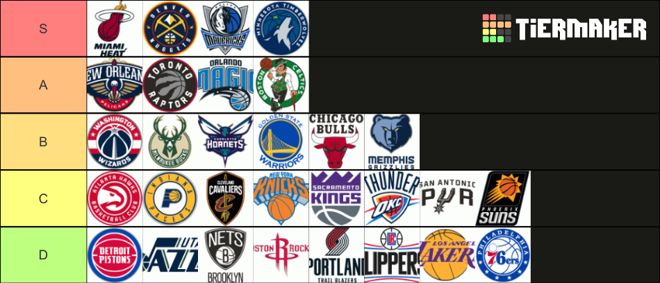 NBA Logos Tier List (Community Rankings) - TierMaker
