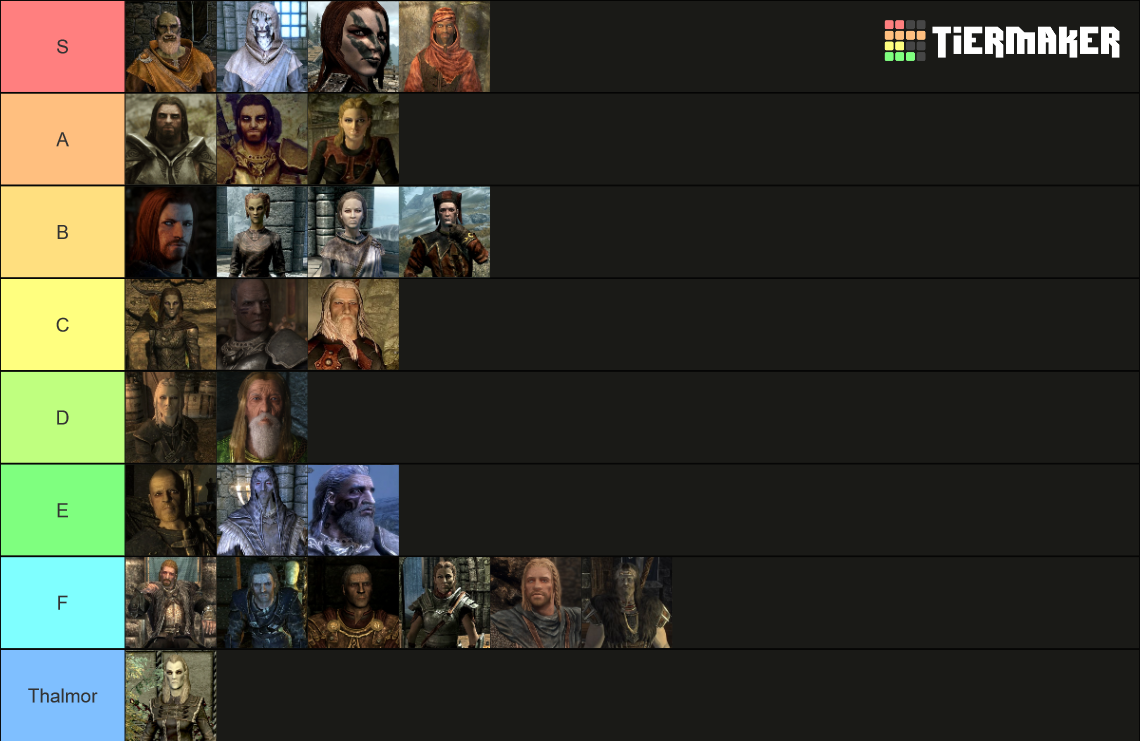 Skyrim Characters from factions Tier List (Community Rankings) - TierMaker
