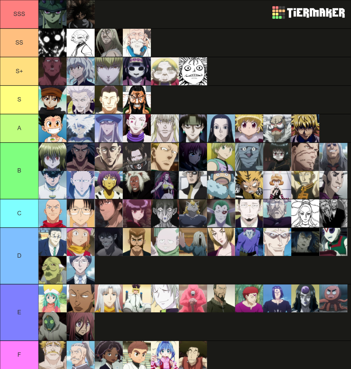 Hunter x Hunter Strongest Characters Tier List (Community Rankings ...