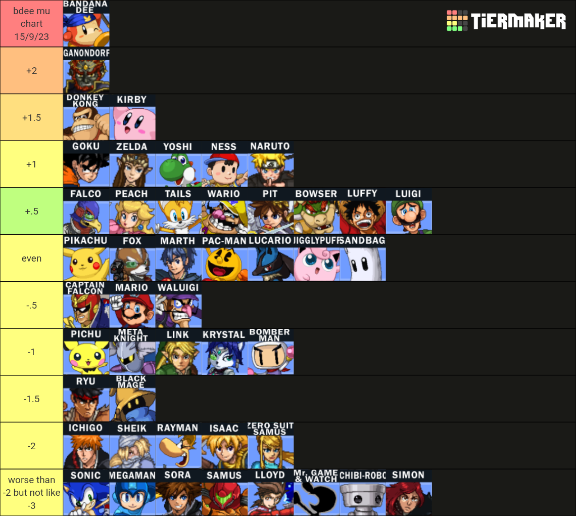 SSF2 Characters Tier List (Community Rankings) - TierMaker
