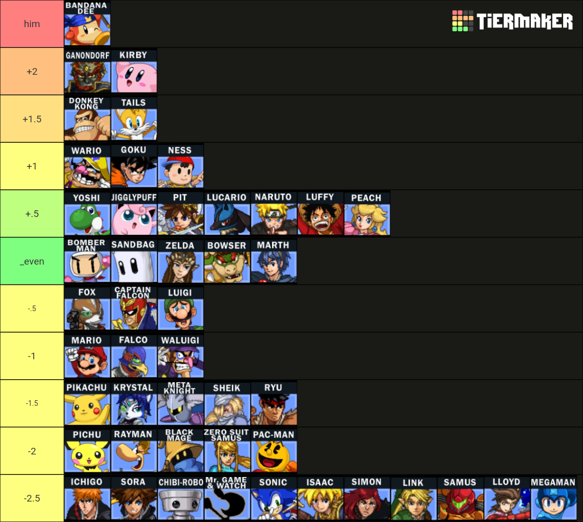 SSF2 Tierlist Tier List (Community Rankings) - TierMaker