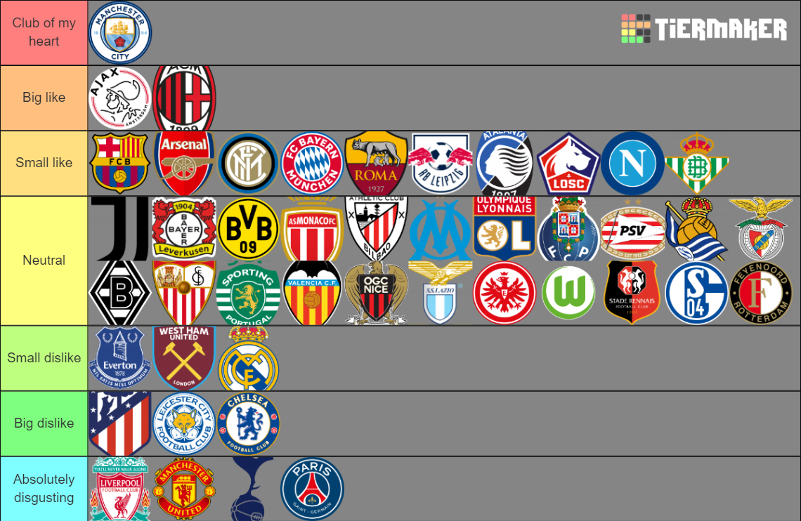 Favourite Football Teams Tier List (Community Rankings) - TierMaker