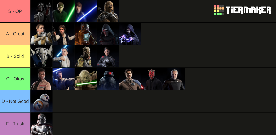 Battlefront 2 Character (Feb 2021) Tier List (Community Rankings ...