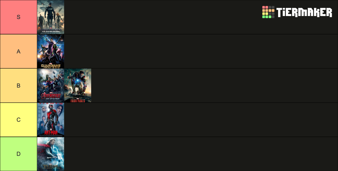 Marvel Cinematic Universe Phase 2 Tier List (Community Rankings ...