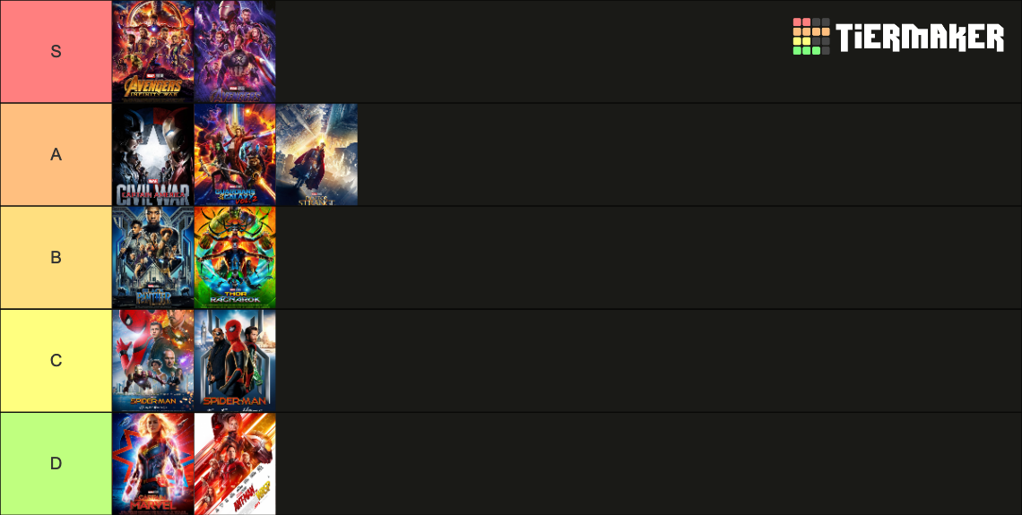 Marvel Cinematic Universe Phase 3 Tier List (Community Rankings ...