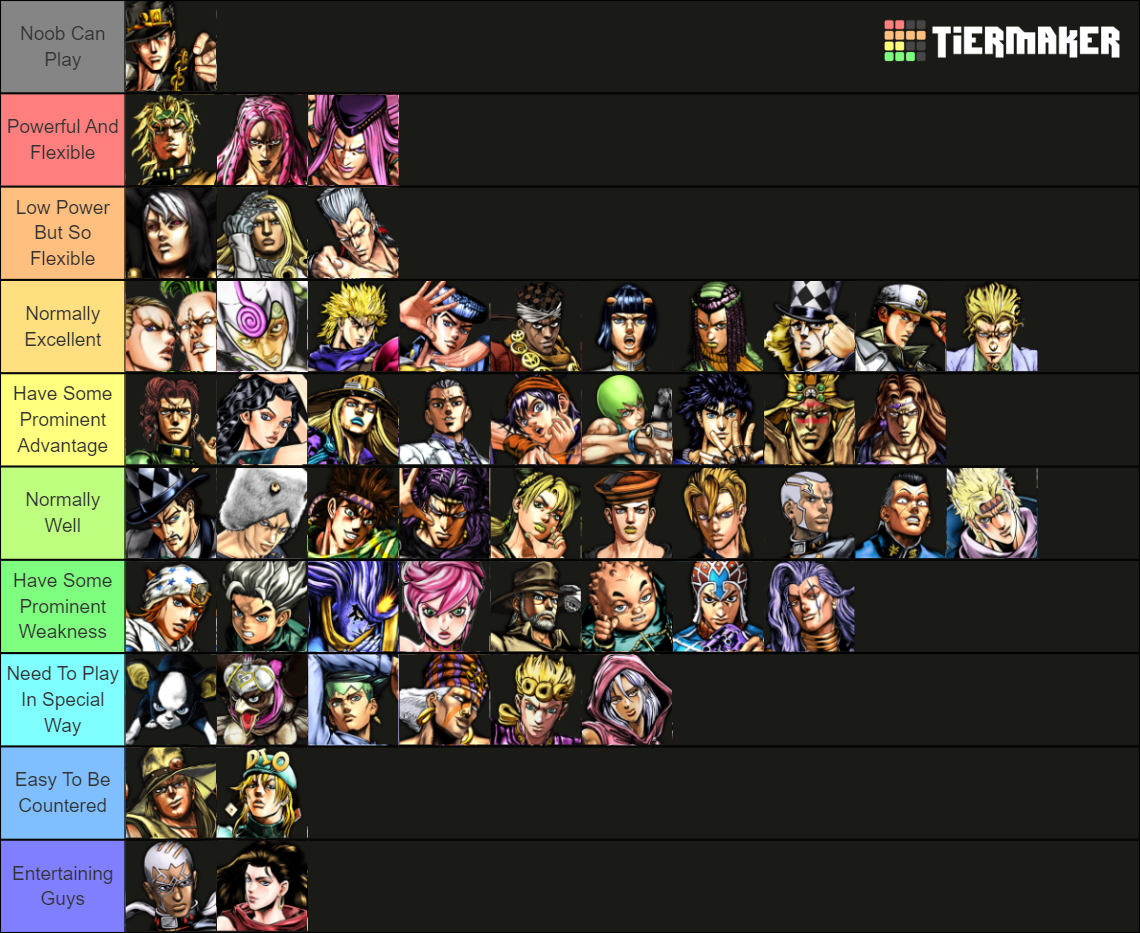 JoJo's Bizarre Adventure: All-Star Battle R Roster Tier List (Community ...