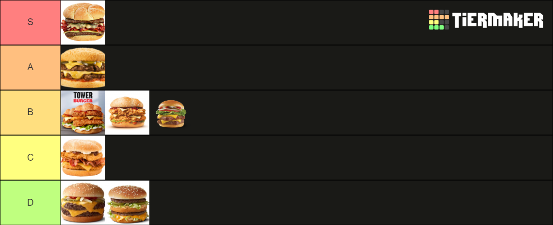 Fast Food Burgers I've Tried in NZ Tier List (Community Rankings ...
