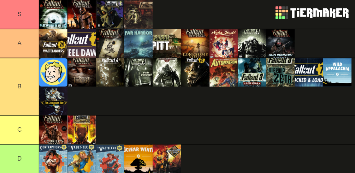 Fallout (All DLC/Major Updates) Tier List (Community Rankings) - TierMaker