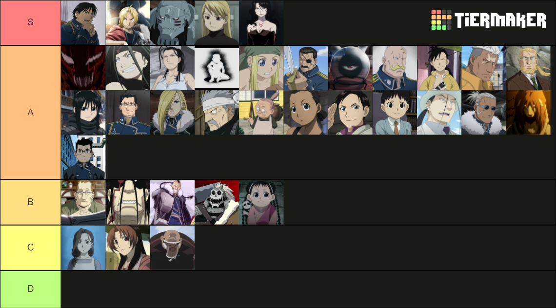 Full Metal Alchemist Brotherhood Characters Tier List (Community ...