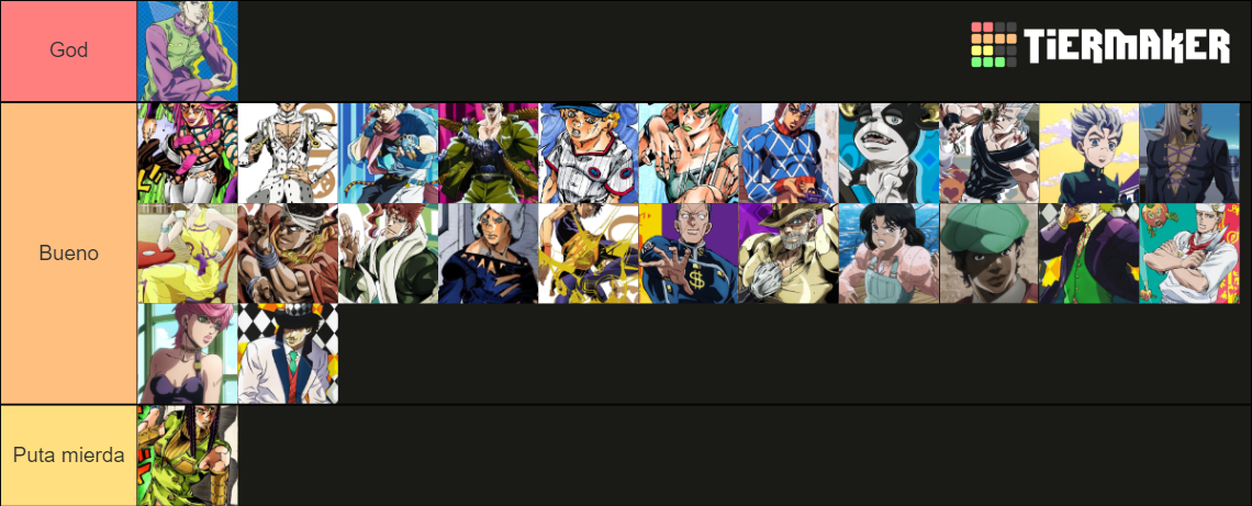 JoJoBros Tier List (Community Rankings) - TierMaker