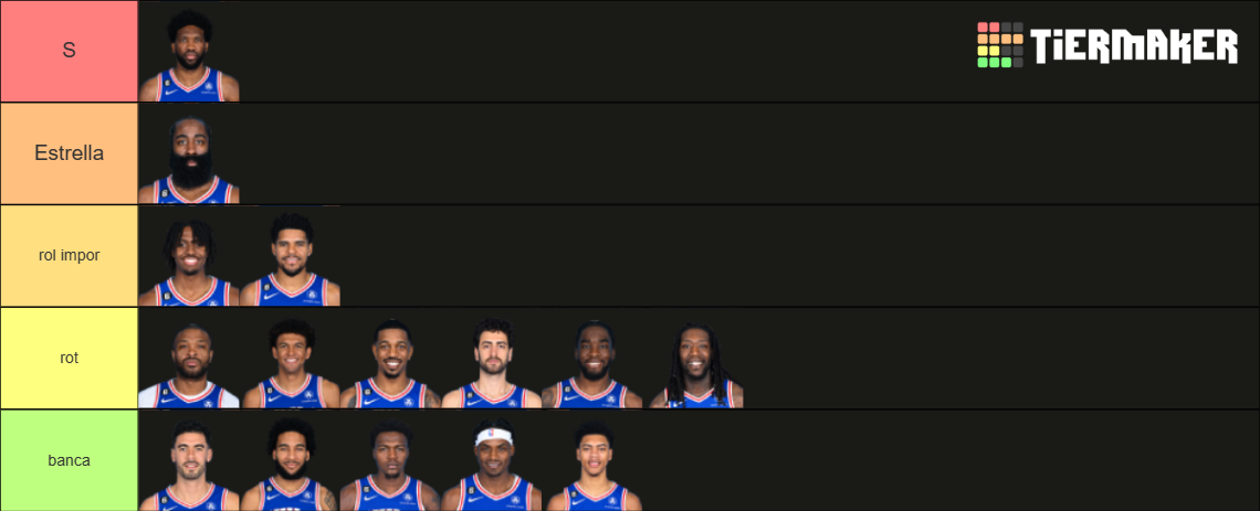 2022-23 Philadelphia 76ers Roster Tier List (Community Rankings ...