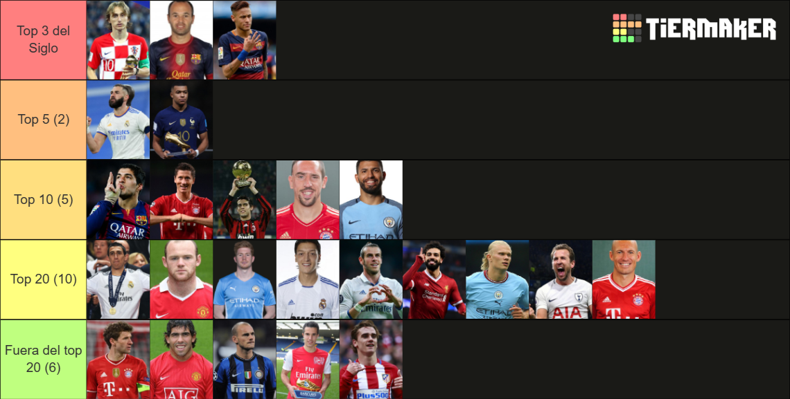 3er Mejor Jugador Del Siglo Xxi Tier List Community Rankings Tiermaker