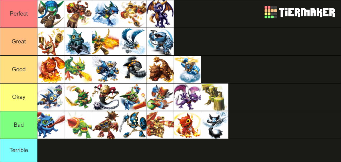 All the Skylanders Tier List (Community Rankings) - TierMaker