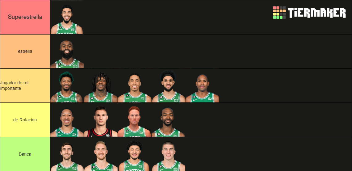 Boston Celtics 2022-23 Roster Tier List (Community Rankings) - TierMaker