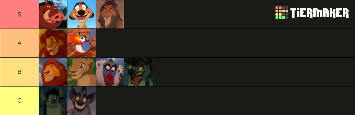 The Lion King Characters Tier List (Community Rankings) - TierMaker