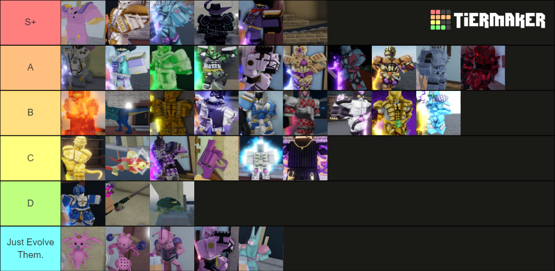 YBA PvP / 1v1s Tier List (Community Rankings) - TierMaker