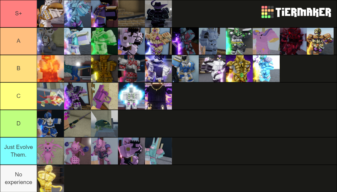 YBA PvP / 1v1s Tier List (Community Rankings) - TierMaker