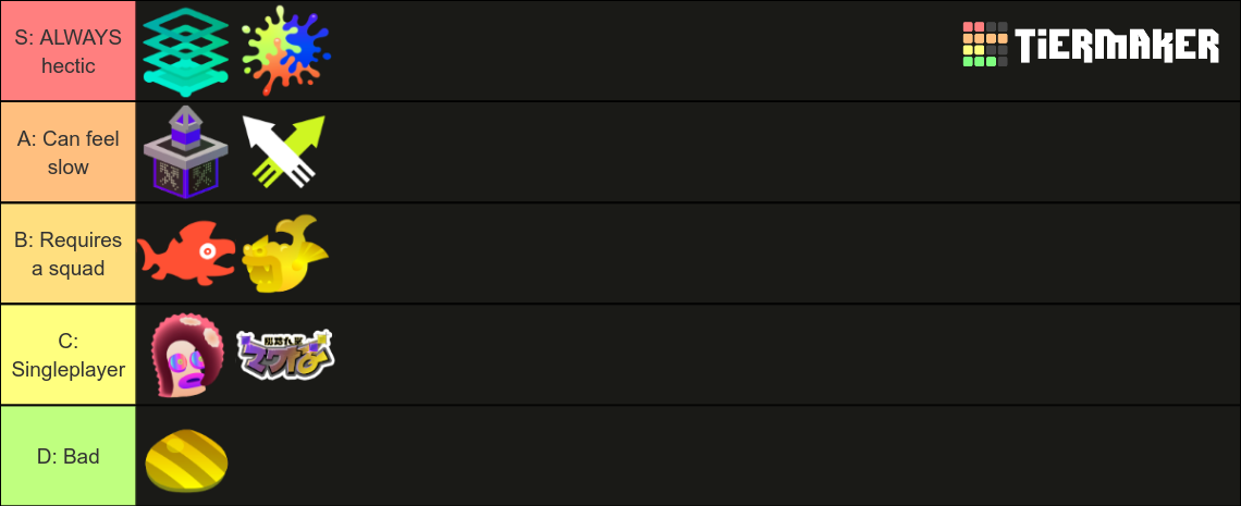 Splatoon 3 Modes Tier List (Community Rankings) - TierMaker