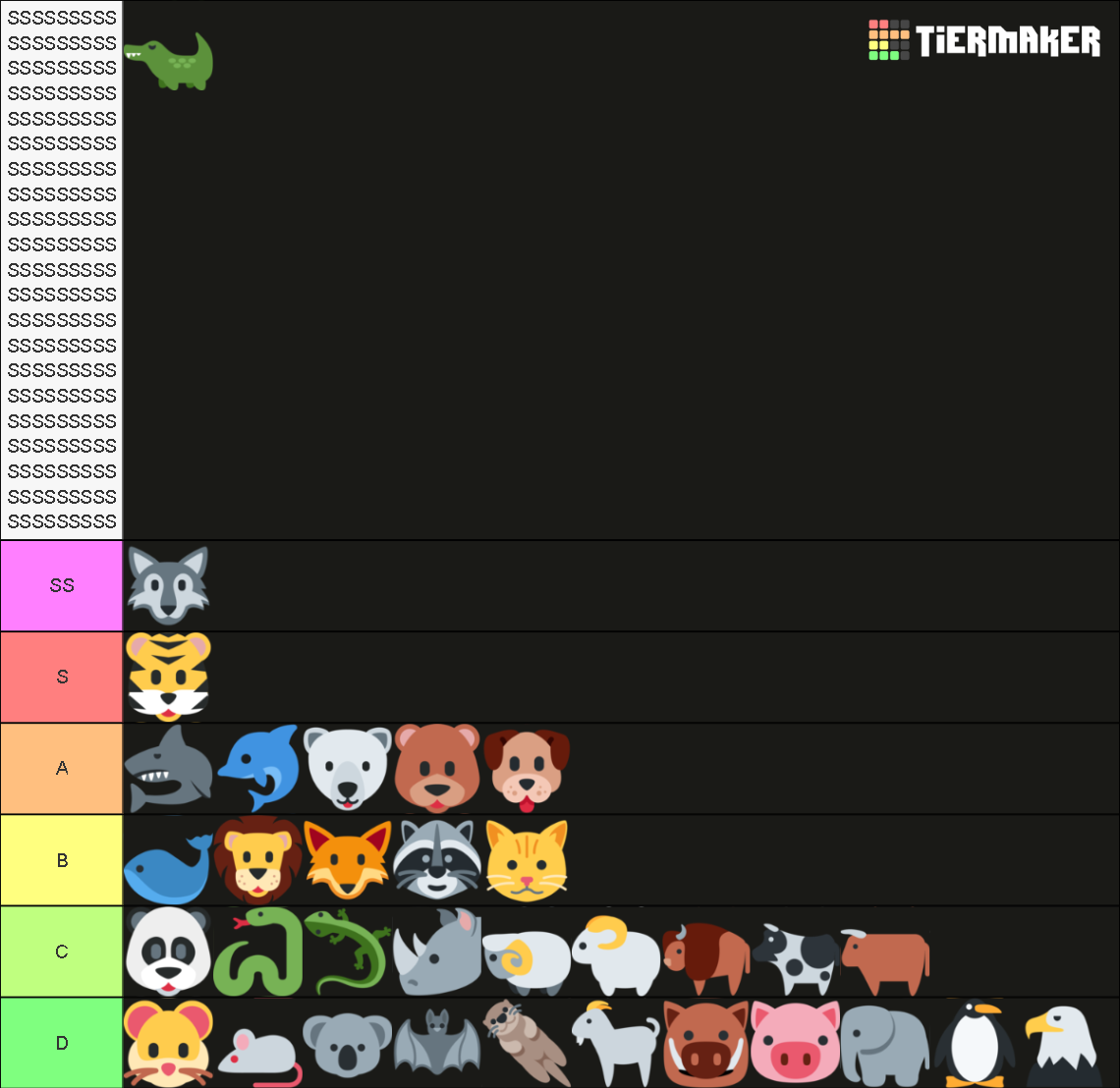 Animal Emoji Tier List (Community Rankings) - TierMaker