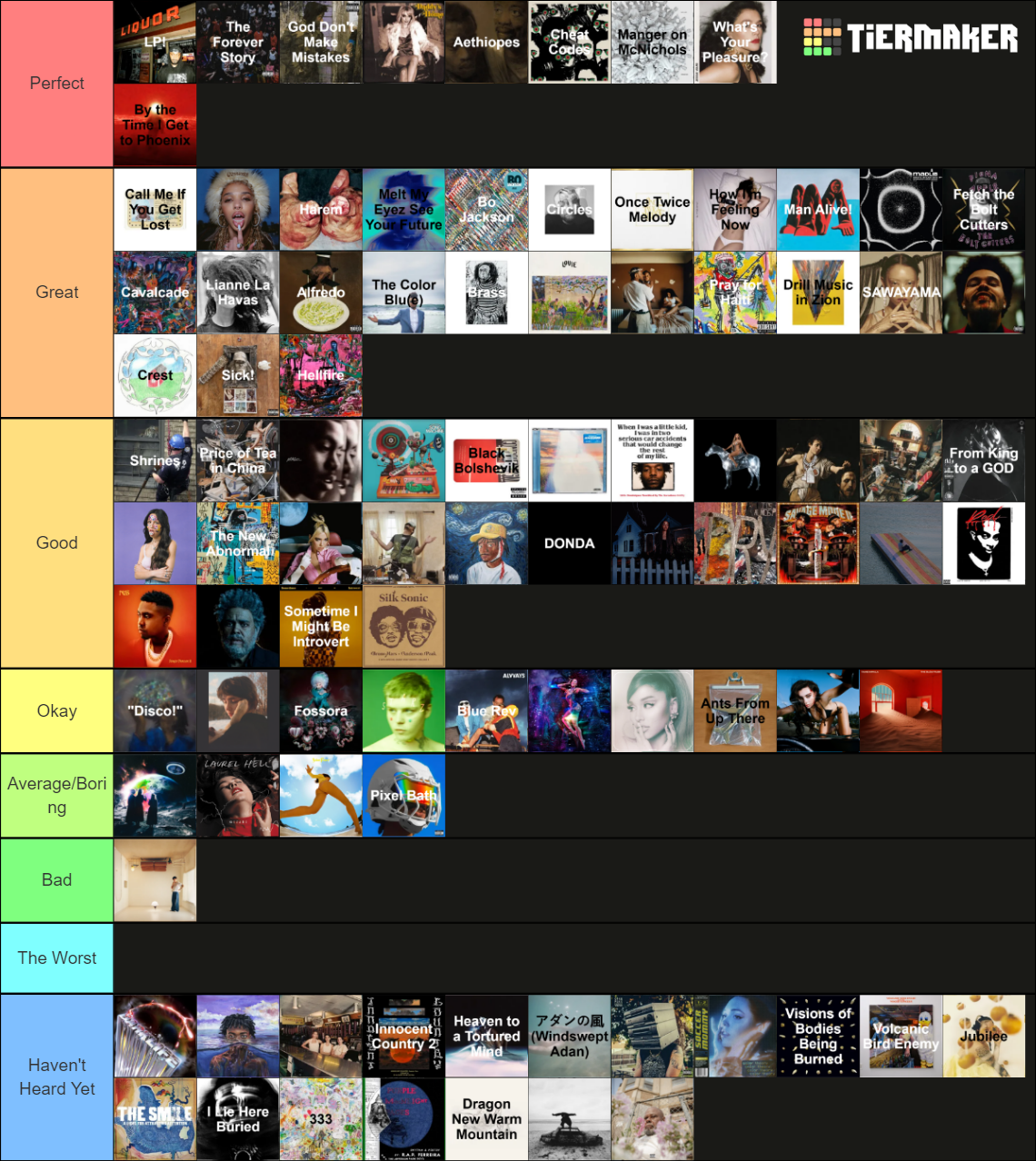 Music of the 2020s Tier List (Community Rankings) - TierMaker