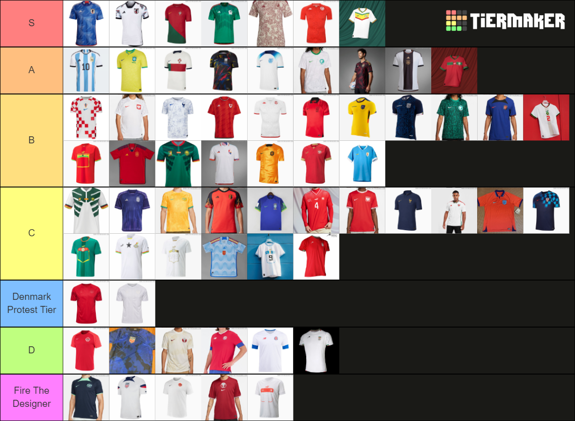 2022 World Cup Kits Tier List (Community Rankings) - TierMaker