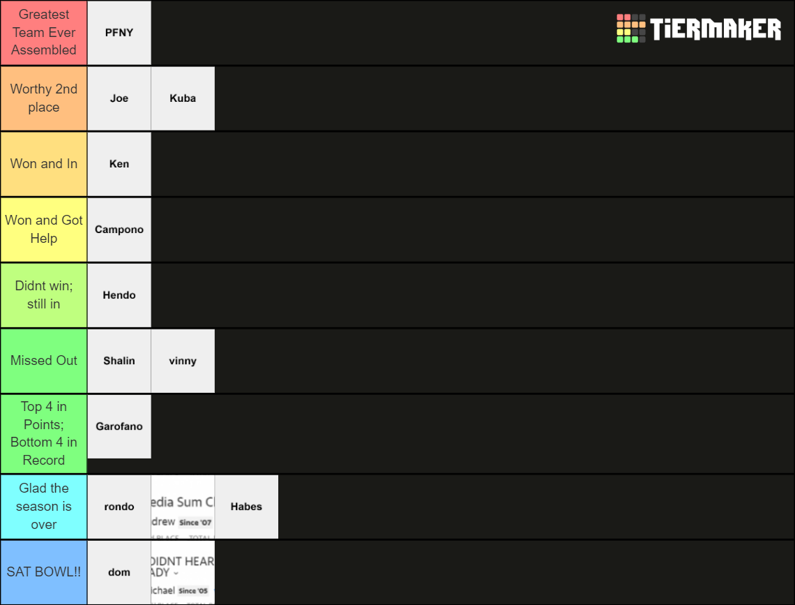 2022 Fantasy Ranks Tier List (Community Rankings) - TierMaker