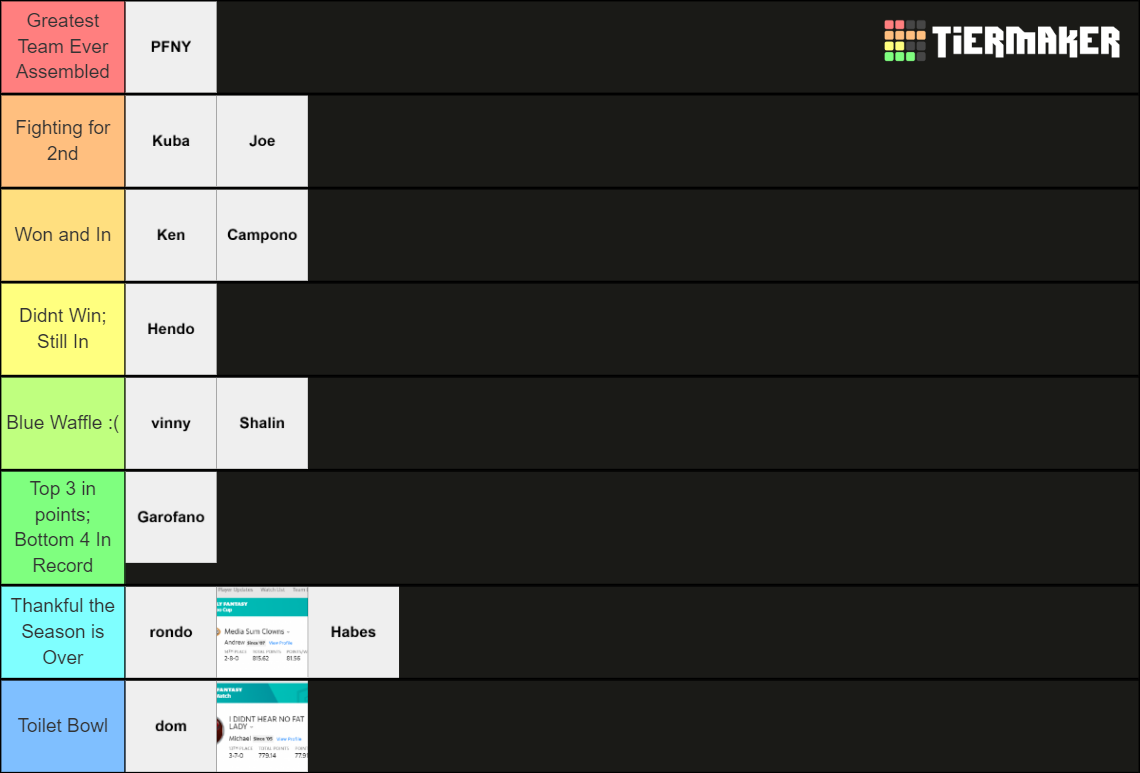 2022 Fantasy Ranks Tier List (Community Rankings) - TierMaker