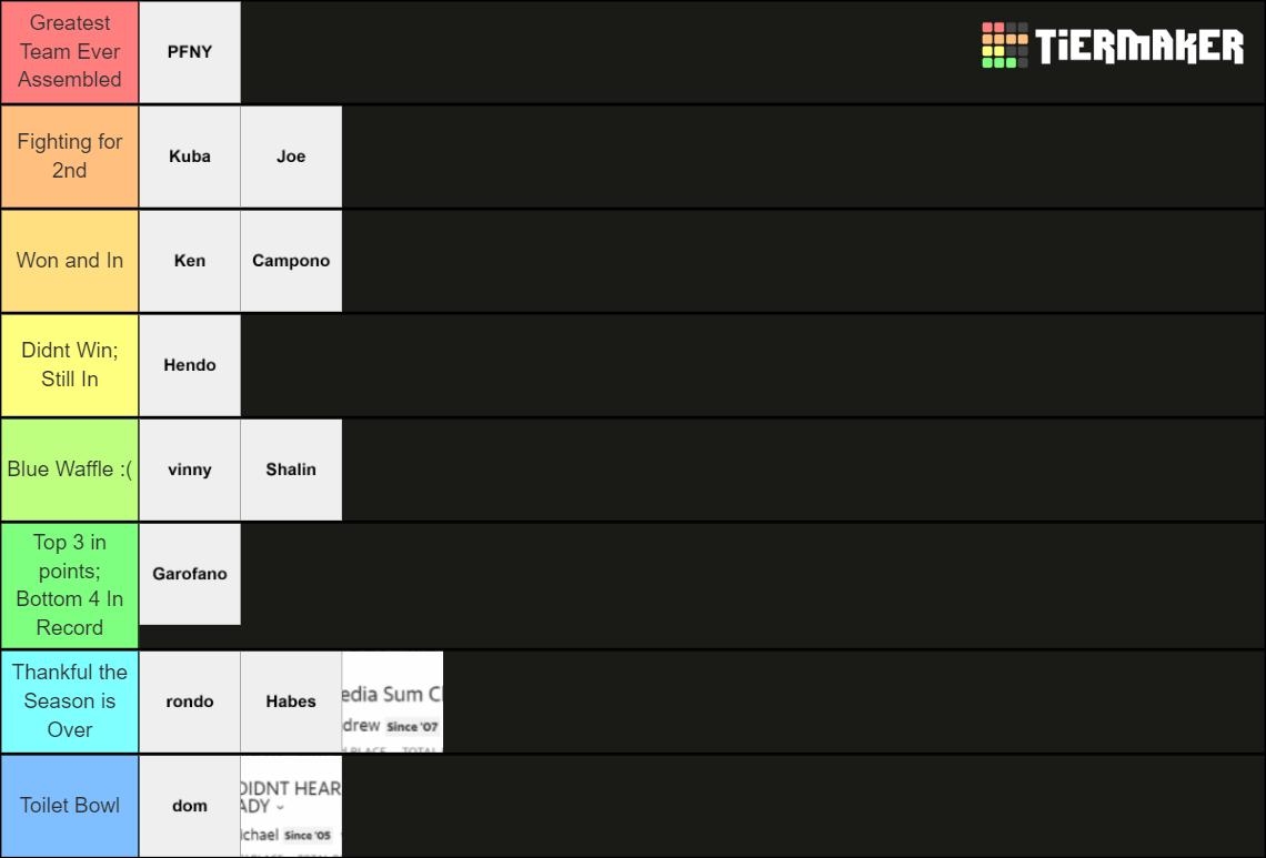 2022 Fantasy Ranks Tier List (Community Rankings) - TierMaker