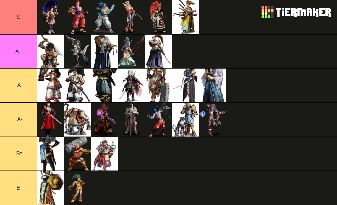 Samurai Shodown (2019) Characters (including all DLC passes) Tier List ...
