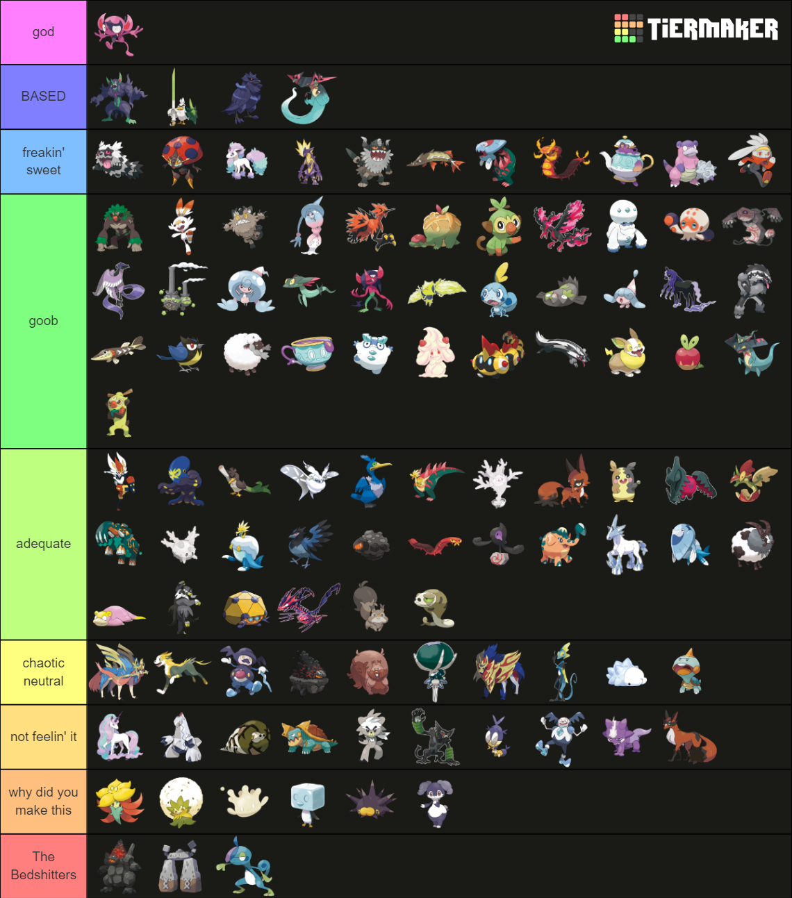 ALL Galar Pokemon 2021 (DLC Included) Tier List (Community Rankings ...