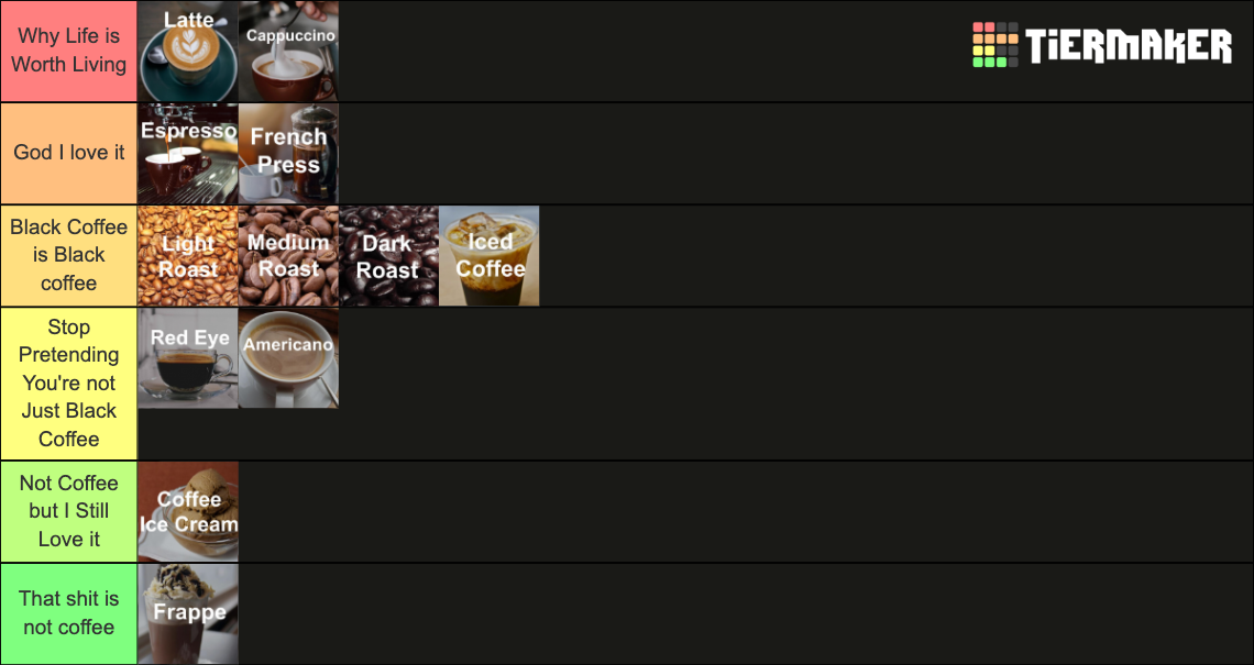 Types of Coffee Tier List (Community Rankings) - TierMaker