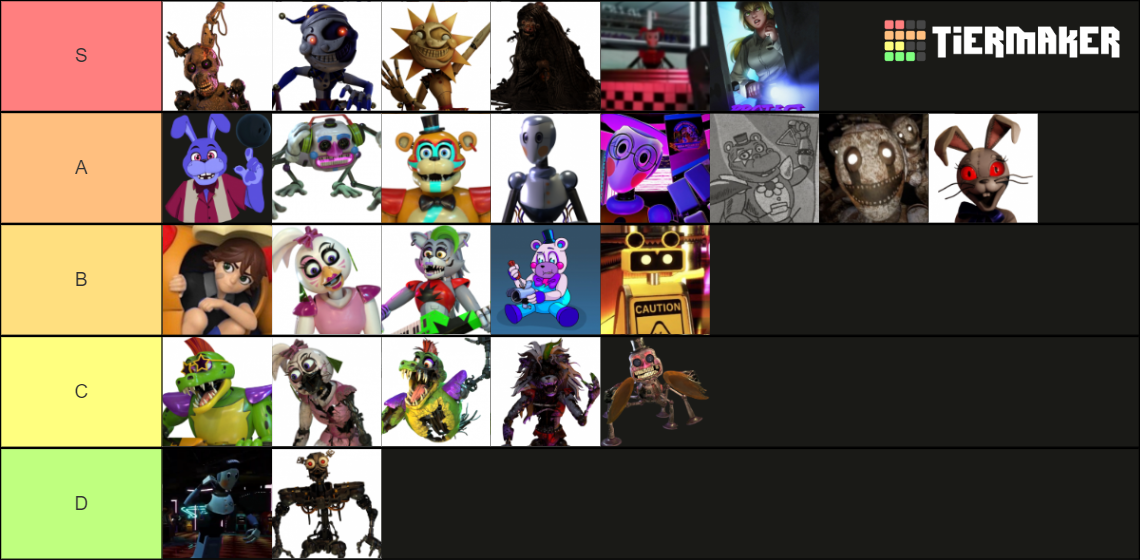 FNAF Security Breach All Characters Tier List (Community Rankings ...