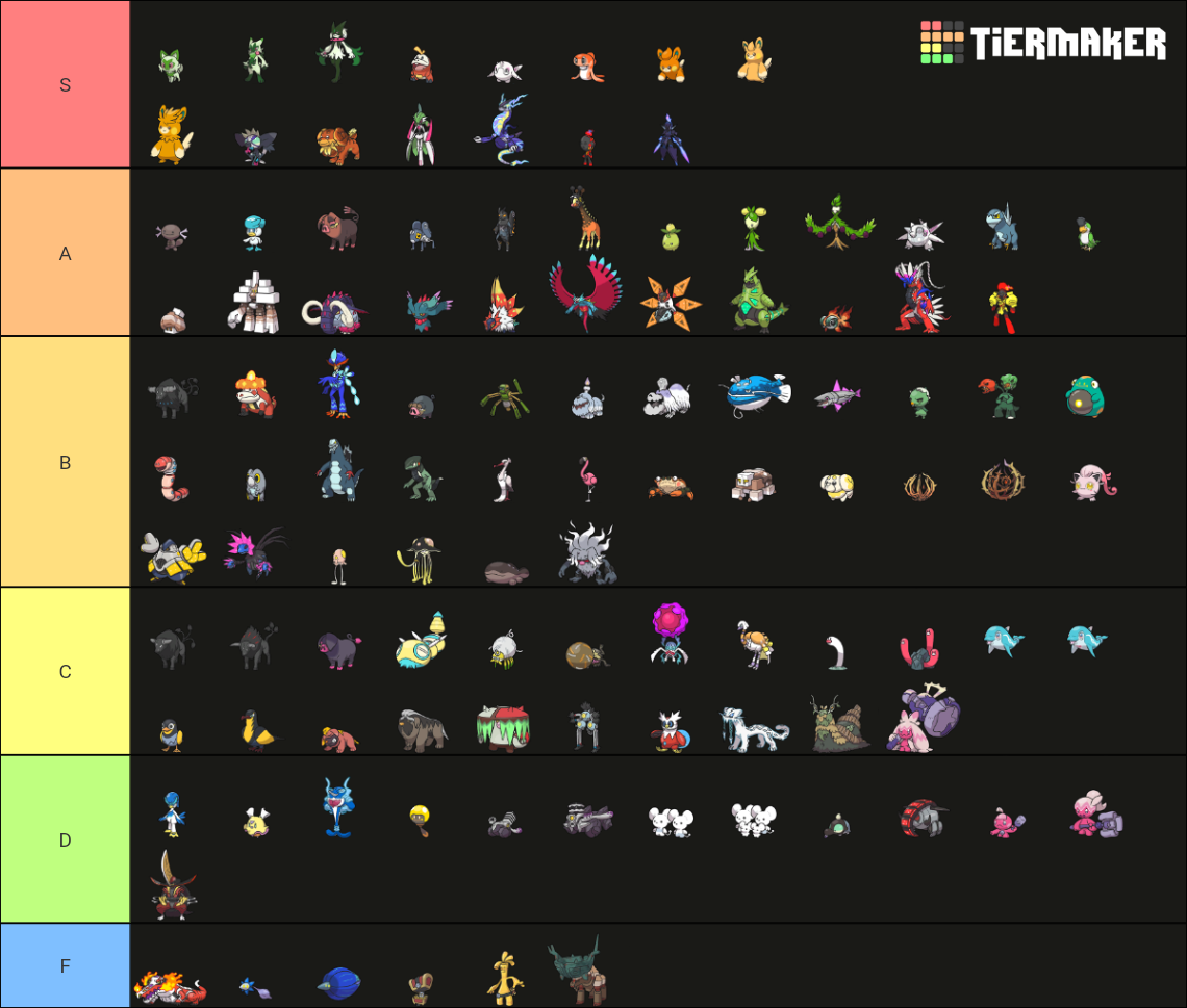 Generation 9 Pokemon (SPOILERS) Tier List (Community Rankings) - TierMaker