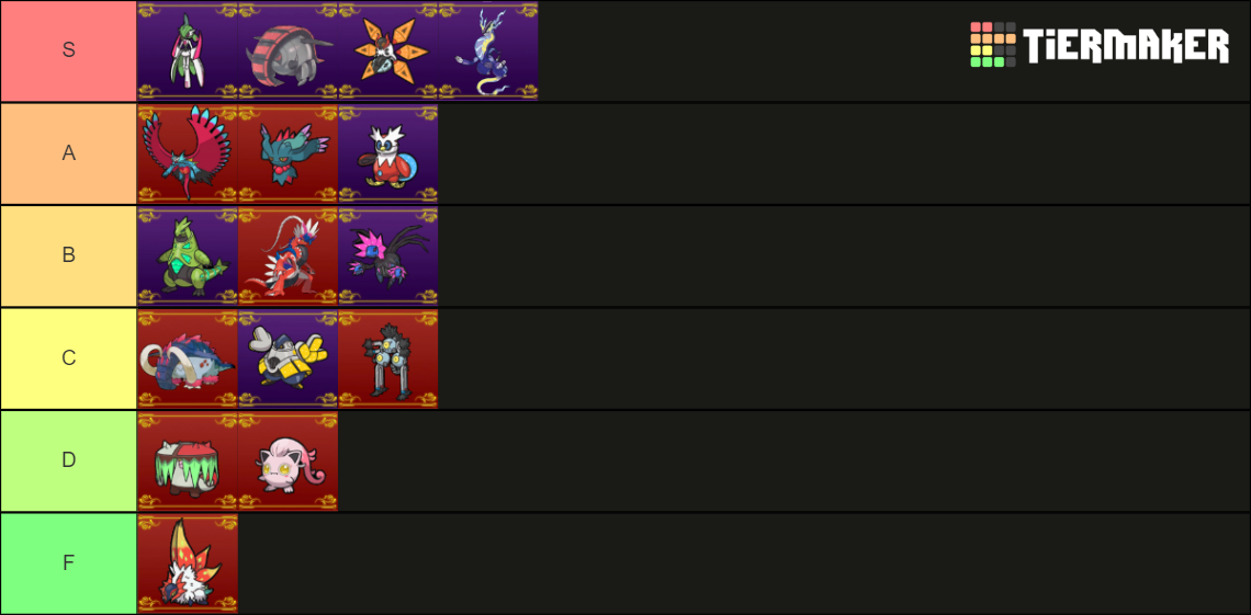 Paradox Pokemon Tier List (Community Rankings) - TierMaker