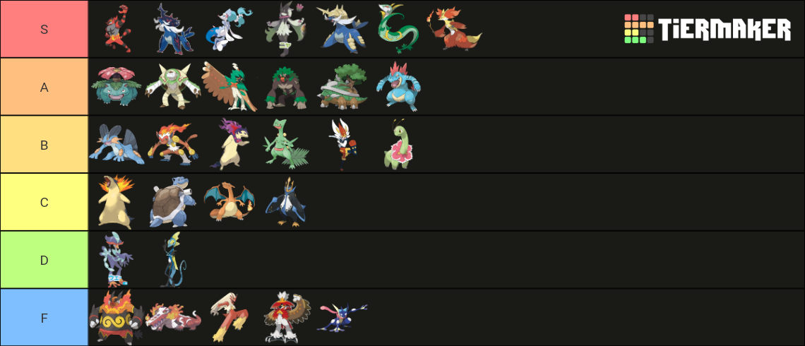 Pokemon Final Starter Evolutions (with Gen 9) Tier List (Community Rankings) - TierMaker